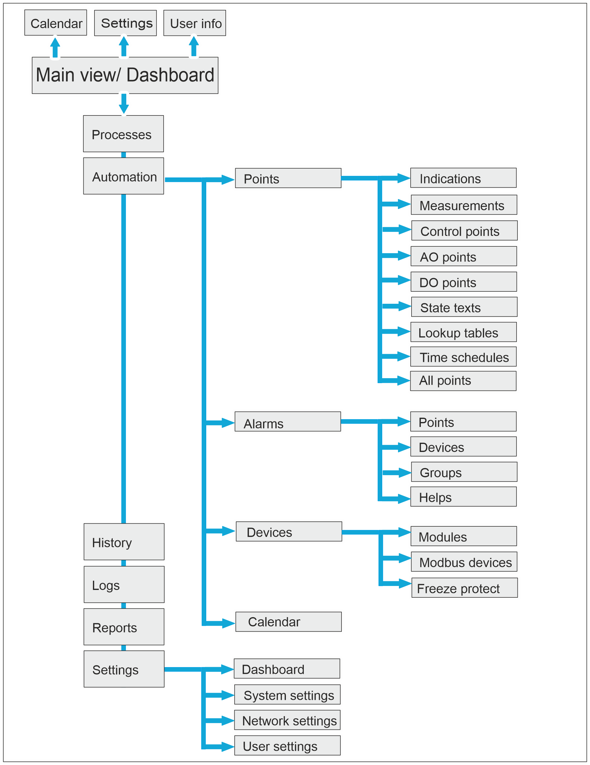 Navigation panel - Fidelix documentation